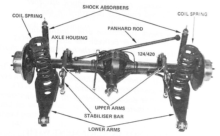 Differential Fluid, The Neglected Lubricant - Rogers Mobile Lube & Tire
